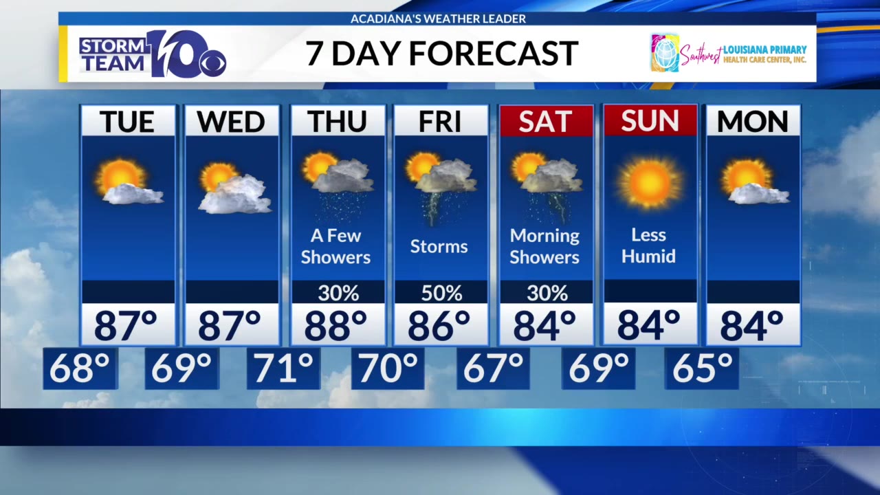 Heath's Monday night forecast