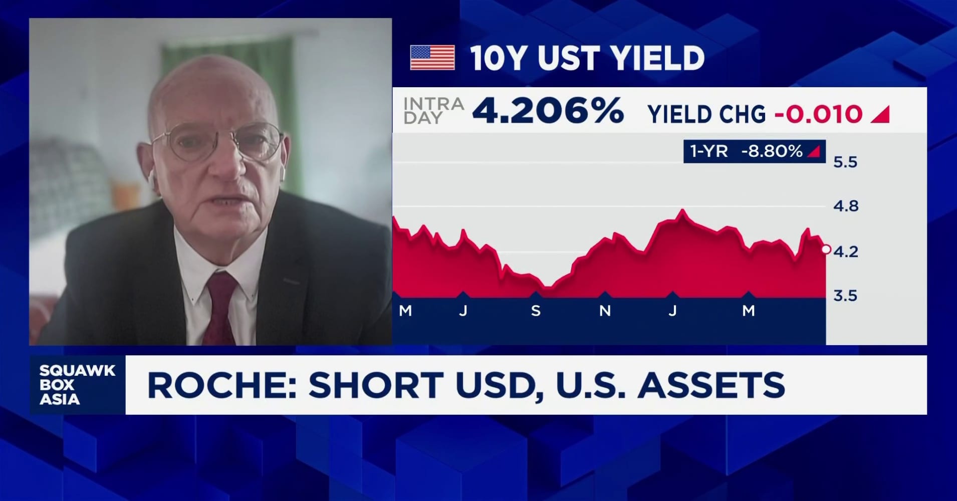 David Roche: U.S. dollar is likely to drop another 15-20%, causing a ...