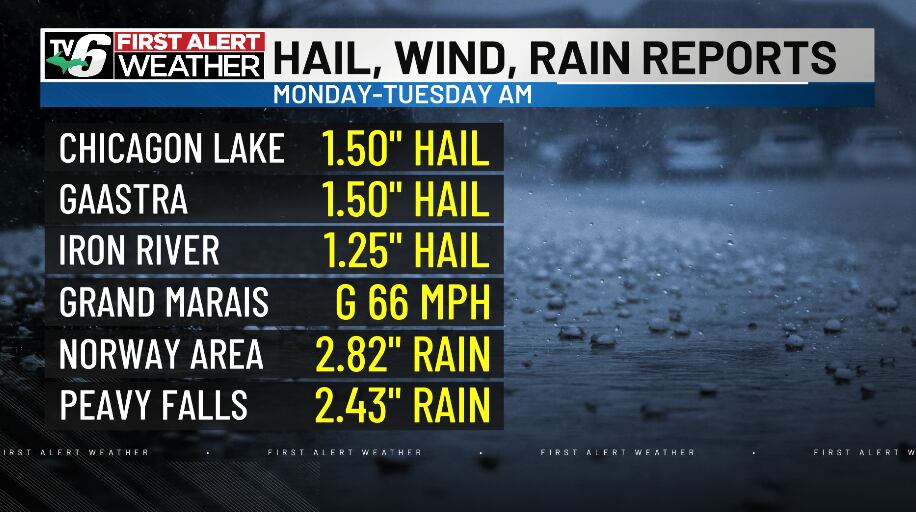 First Alert: Storm threat dwindles, but chilly wind brings touch of snow