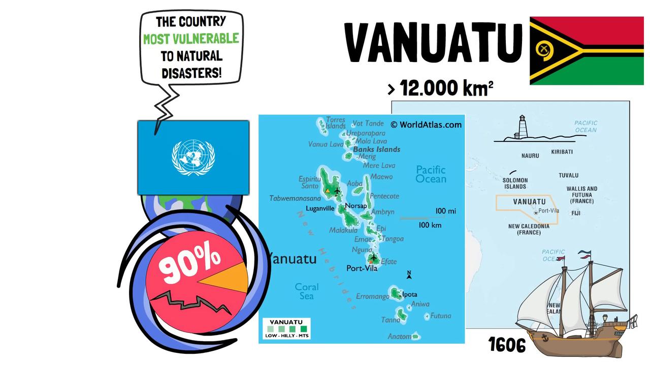 10 Countries That Might Disappear From Rising Sea Levels