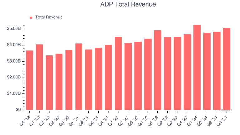 ADP (ADP) Reports Q1: Everything You Need To Know Ahead Of Earnings