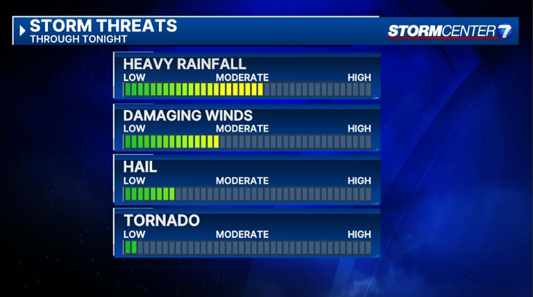 Severe Thunderstorm Warning issued for some; increased level 3 of 5 ...