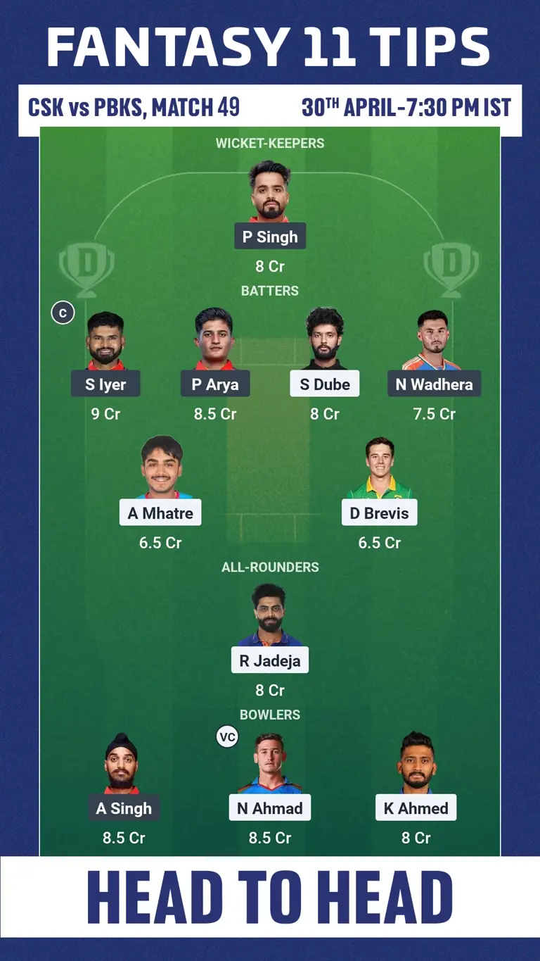 CSK vs PBKS Dream11 Prediction: Chennai Super Kings vs Punjab Kings Dream11 Tips & Playing 11 ...