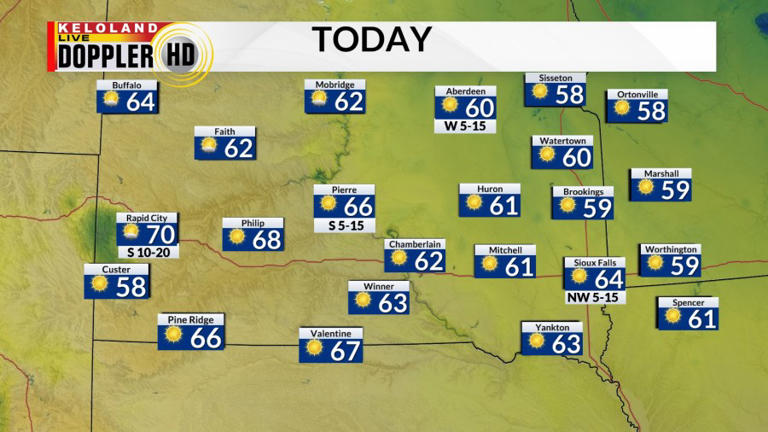 Dry today; showers possible tomorrow