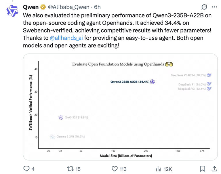 Alibaba launches Qwen3 AI, again challenges ChatGPT and Google Gemini