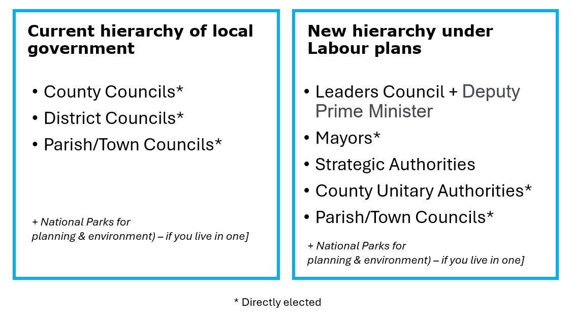 Letter to the editor: Local government 'devolution' - anything but!