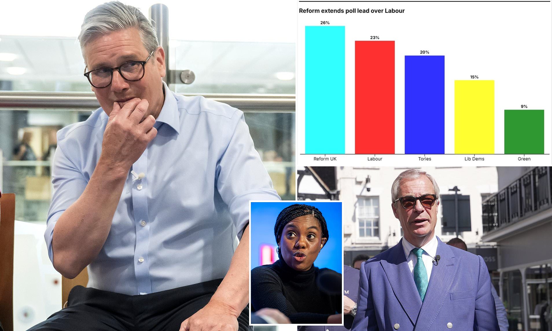 Reform poll lead grows as Tories brace for local elections pain - with ...