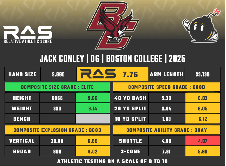 2025 NFL draft: RAS scores for Patriots undrafted rookie free agents