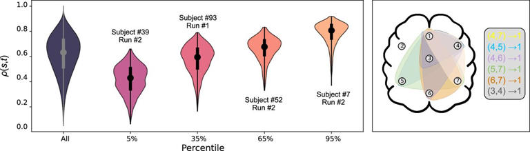 Mapping Dynamical Systems New Algorithm Infers Hypergraph Structure