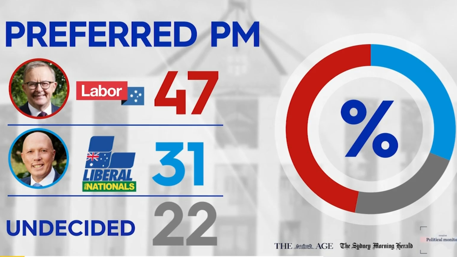 Teal MP 'deeply sorry' for linking rugby league player's death with ...