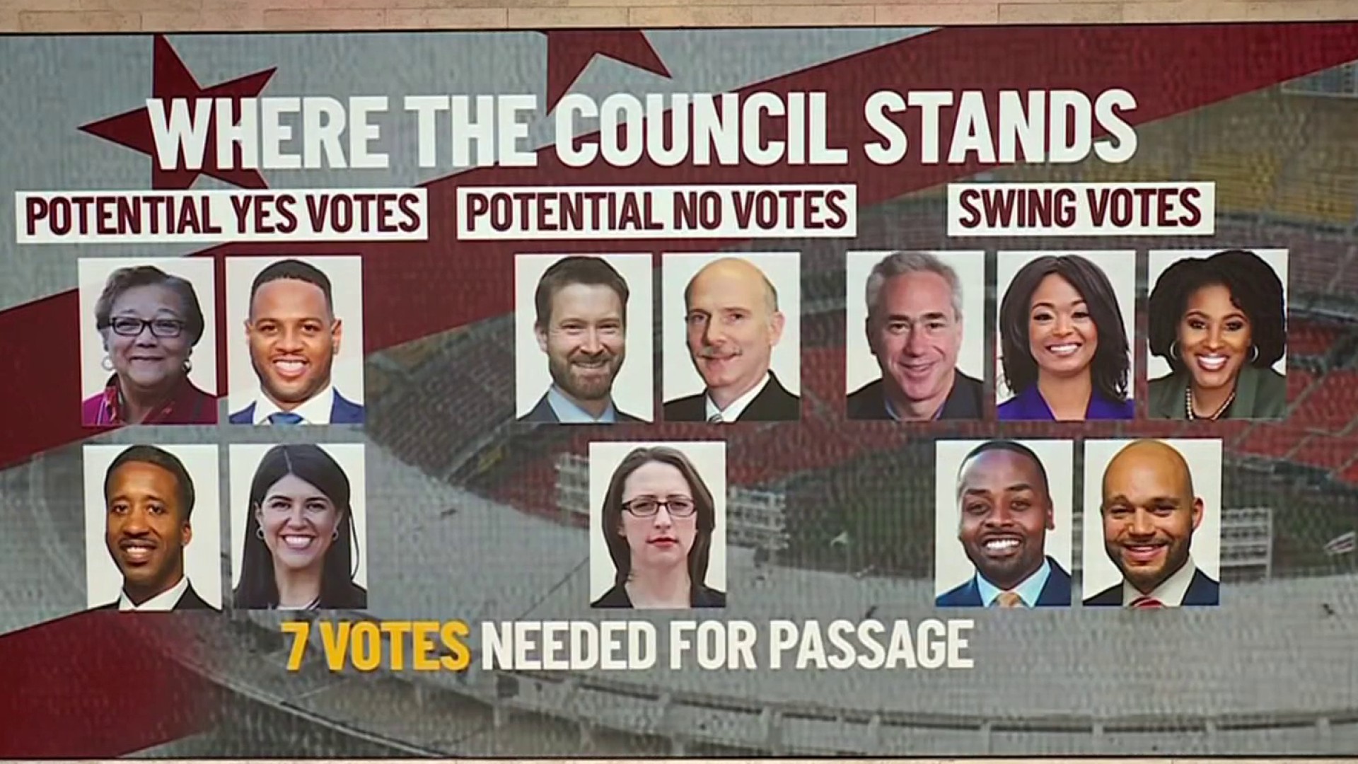 Digging into the Commanders stadium deal: What to know about seat ...