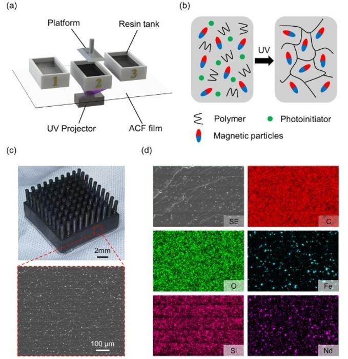 Creating Complex Magnetic Devices with Multi-Material 3D Printing