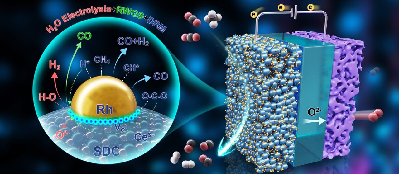 Solid oxide electrolysis cell enables super-dry reforming of methane