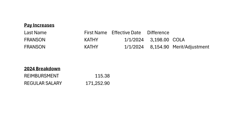 2 Pay Raises For Joliet Human Resources Director Kathy Franson In 2024