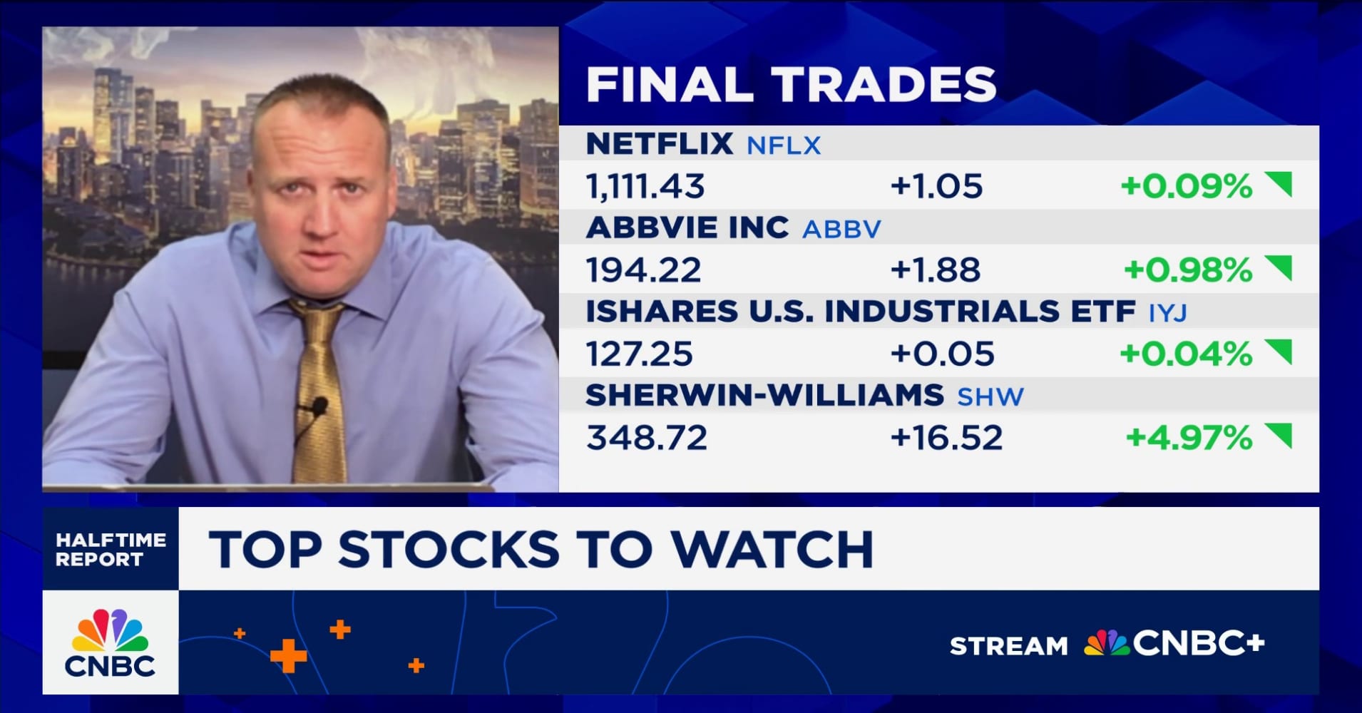 Final Trades: Netflix, Abbvie, iShares U.S. Industrials ETF and Sherwin ...