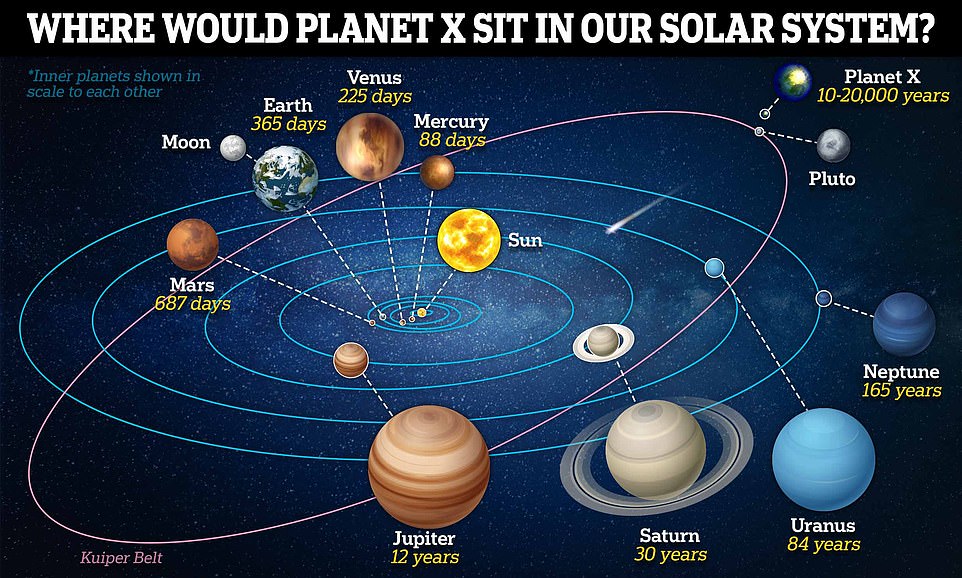 Scientists discover planet in our solar system that could have life