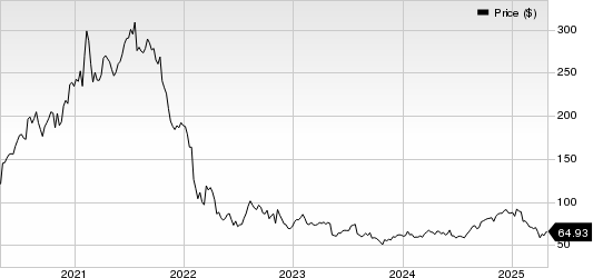 PYPL's Q1 Earnings Top Estimates, Revenues Up Y/Y, Shares Rise