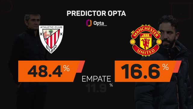 El predictor de Opta - Athletic vs. Manchester United