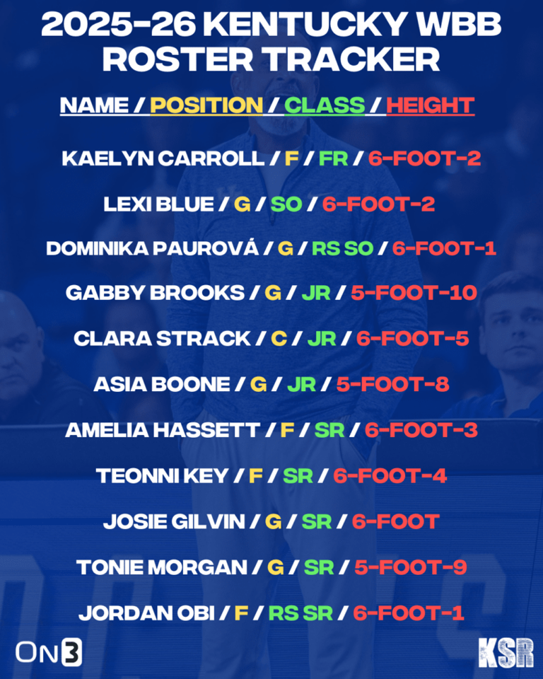 ‘Her maturity level is through the roof.’ Kenny Brooks praises Kaelyn ...