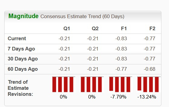 Archer vs. Joby: Which eVTOL Stock is Ready for Takeoff in 2025?