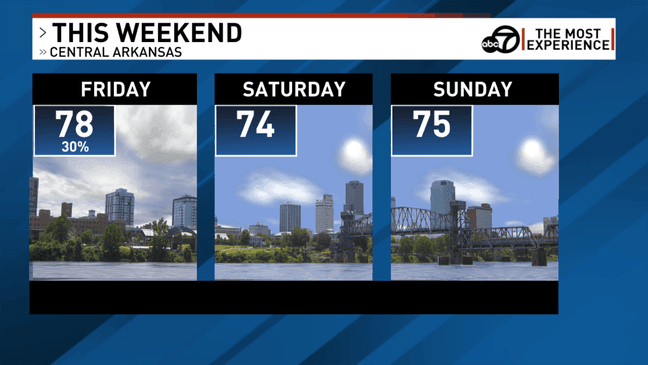 Severe storms possible late Wednesday