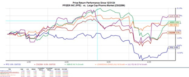 Buy Pfizer (PFE) Stock for a Rebound After Crushing Q1 EPS Expectations?