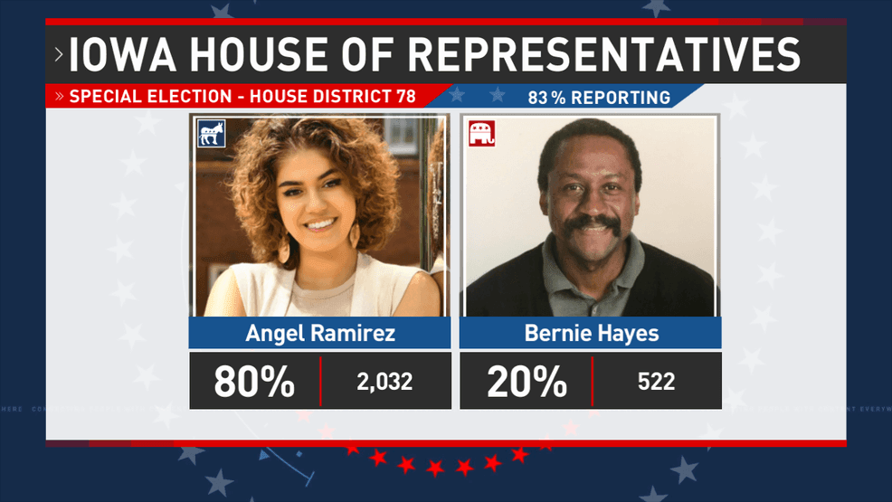 Special Election: Democrats declare victory in Dist. 78 statehouse election