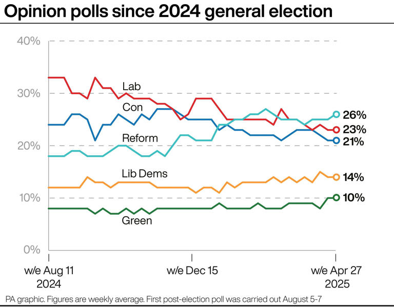 Local election campaigns enter final day after parties clash in TV debate