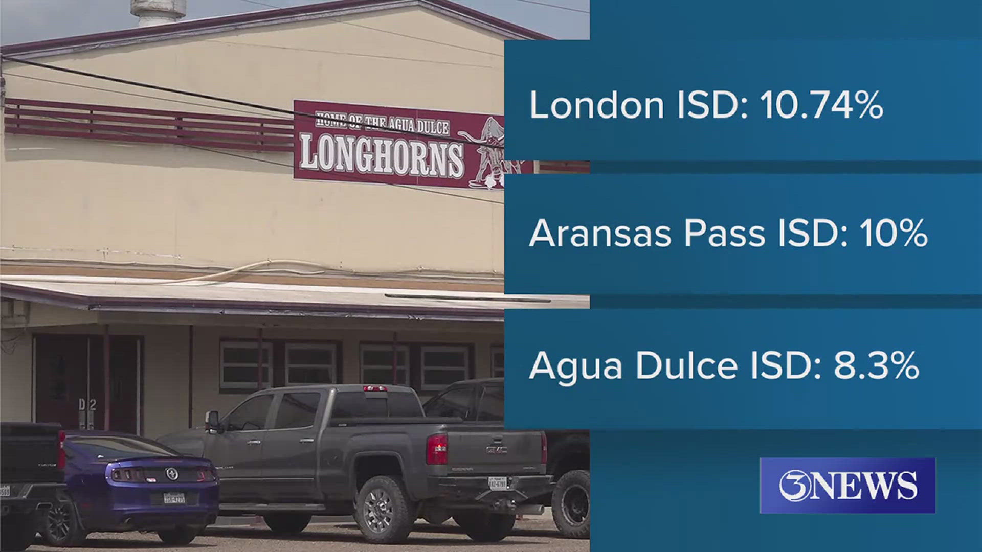 London ISD seeing highest property values as appraisals are sent out