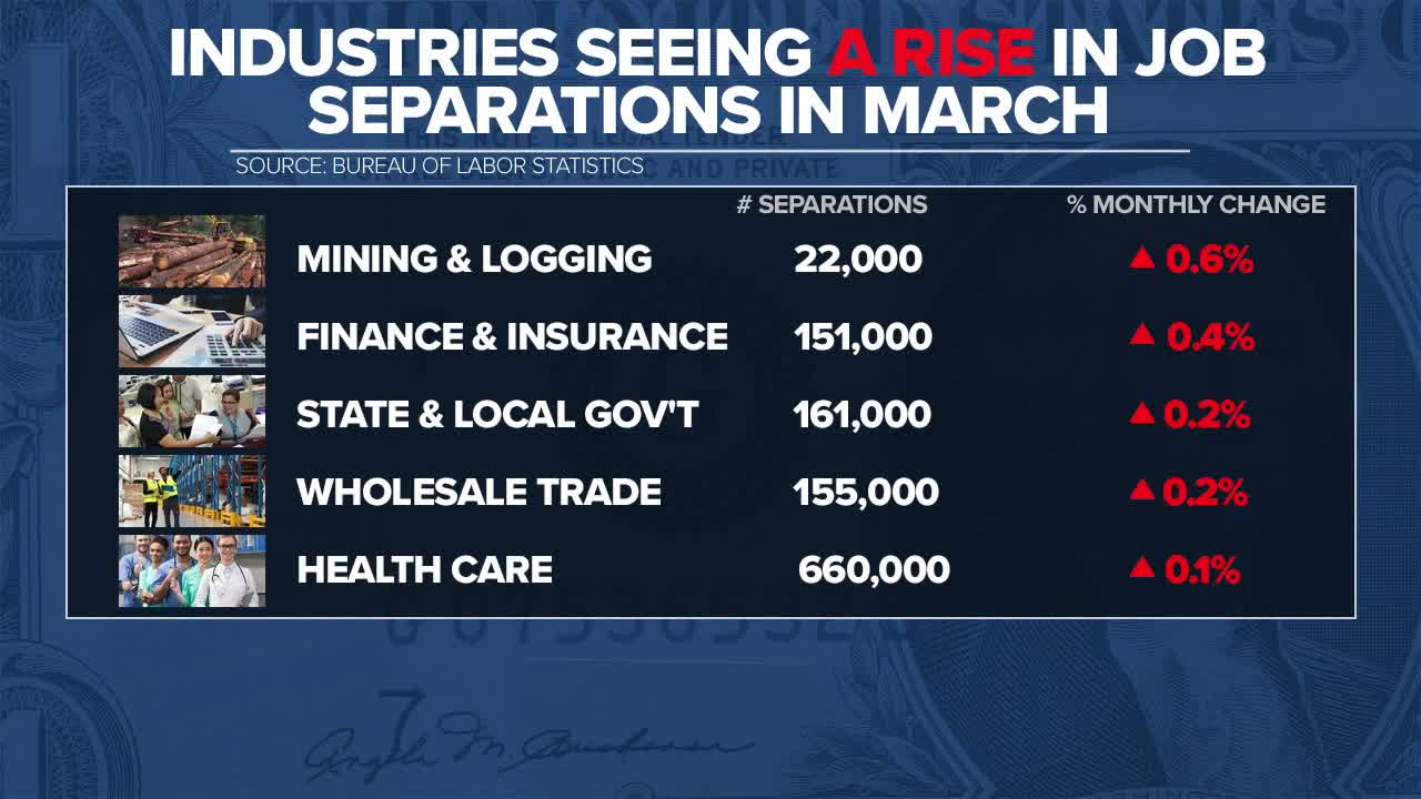 Inside the numbers: A look at the job market today