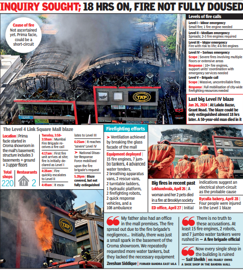 220 shops, two eateries gutted as Level 4 blaze engulfs Link Square ...