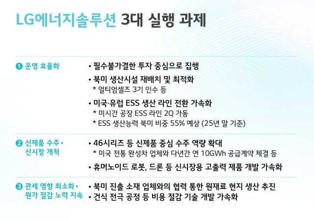 [종합] LG엔솔, ESS·원통형 집중 전략 본격화…"美 LFP ESS 2분기 양산" [소부장박대리]