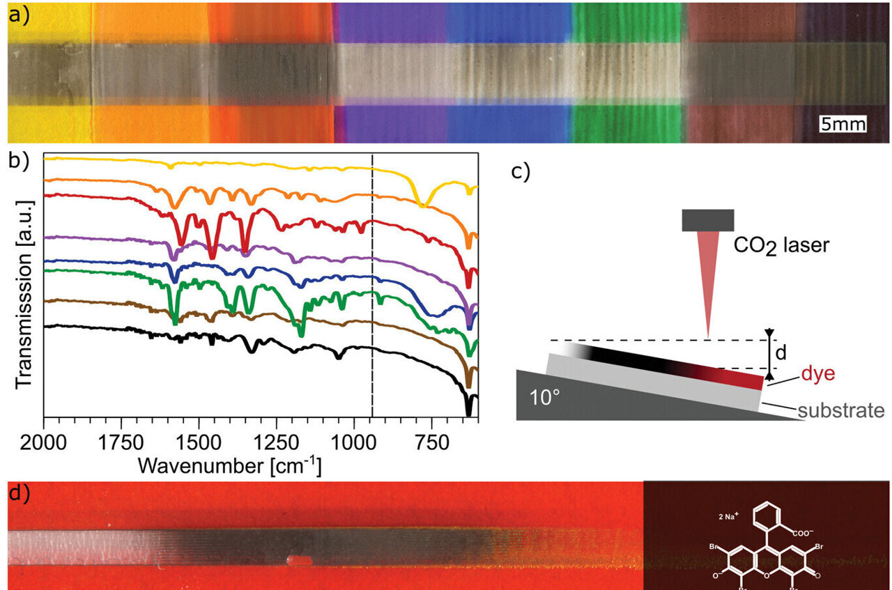 Marker ink transforms into graphene-based electric circuit for low-cost ...