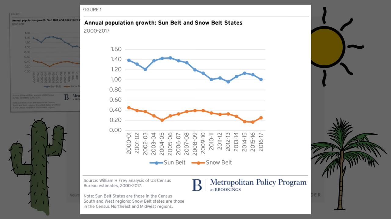 The "Belt" Regions Of The United States