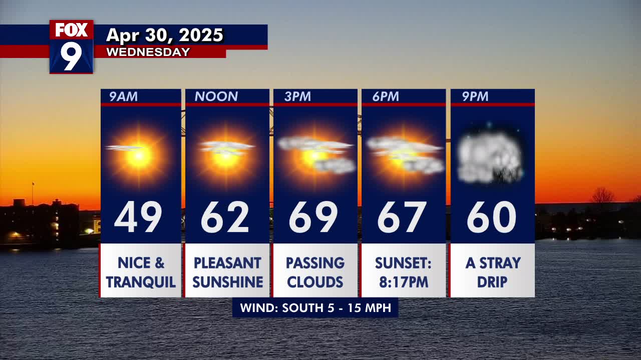 Minnesota weather: Passing clouds and pleasant for our midweek mellow