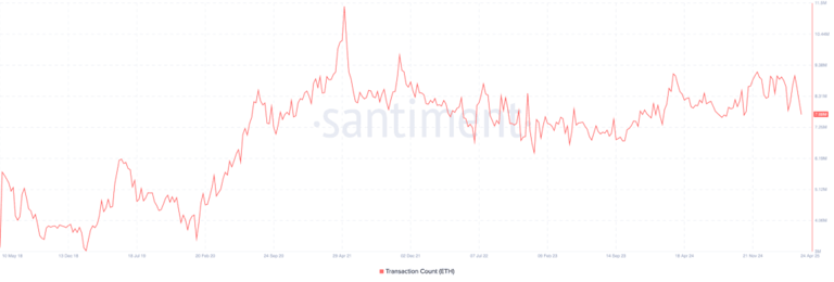Ethereum price crash explained: key charts behind the ETH plunge