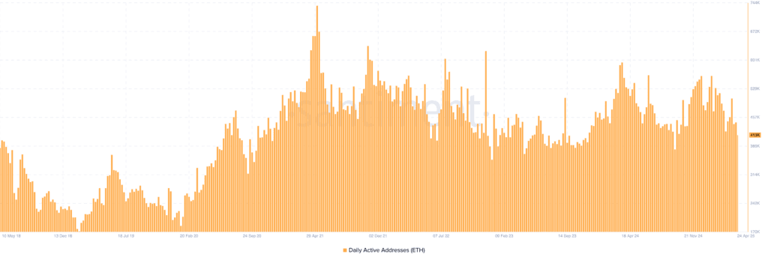 Ethereum price crash explained: key charts behind the ETH plunge