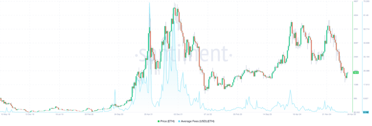 Ethereum price crash explained: key charts behind the ETH plunge