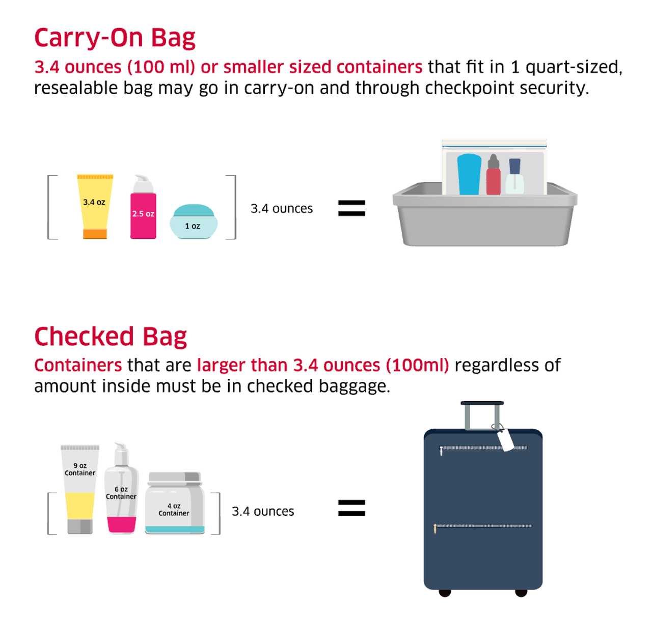 TSA Rolls Out New Rules For Carry-On, Checked Bags