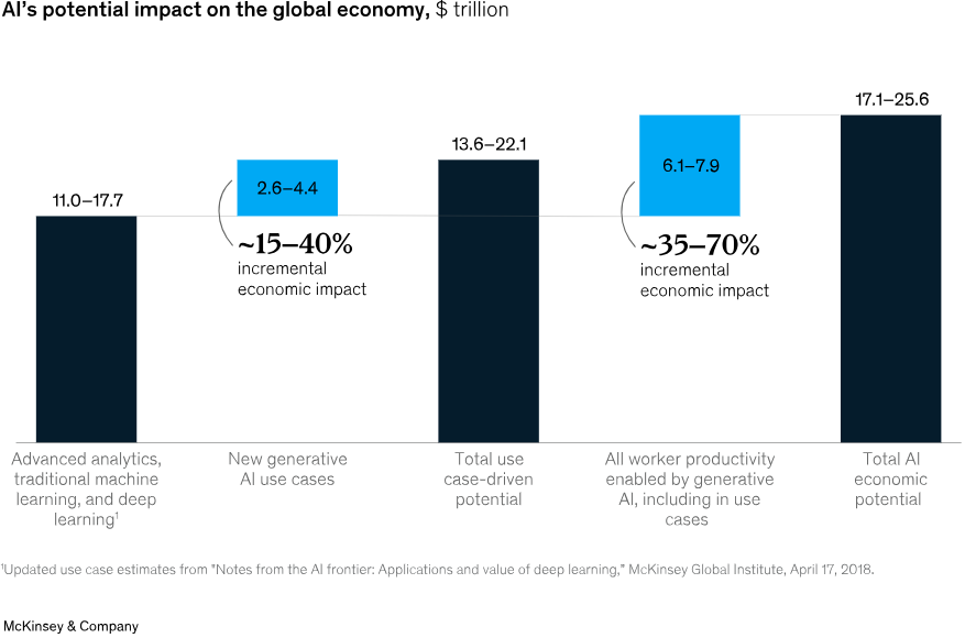 Explosive Growth Ahead? What the May 7 Market Shift Means for AI Stocks