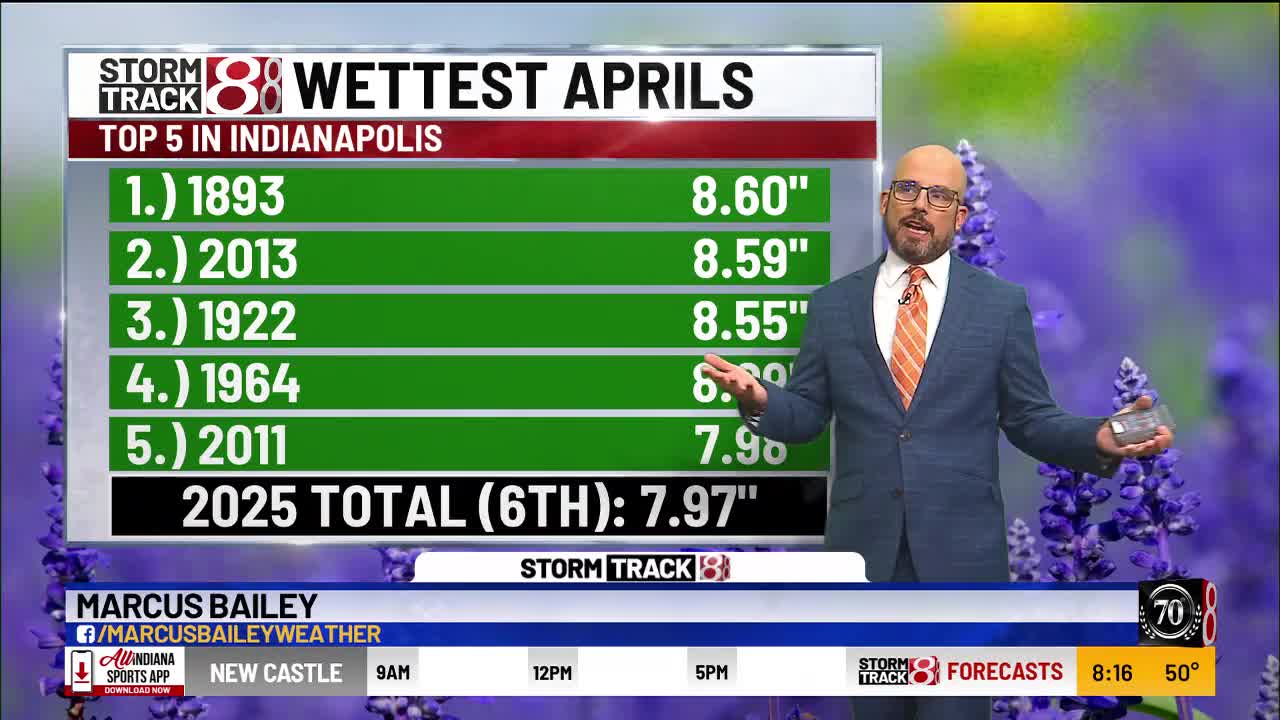 Marcus' 8 a.m. Wednesday forecast