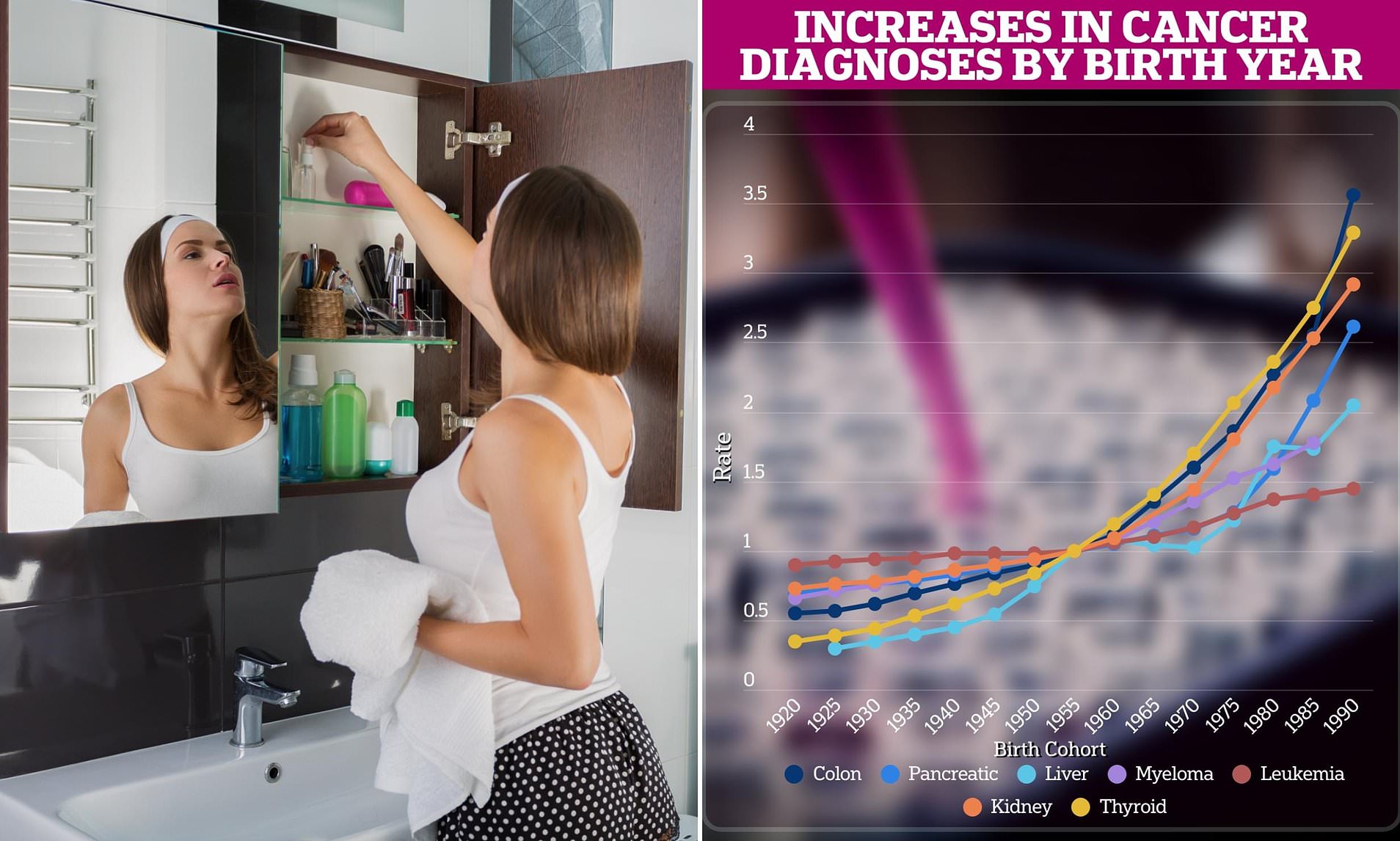 Common bathroom mistake that can put you at risk of deadly cancer ...