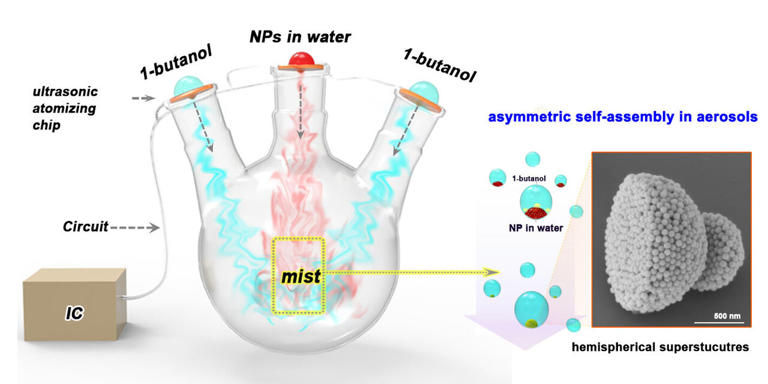 Scientists develop innovative aerosol system to build asymmetric superstructures
