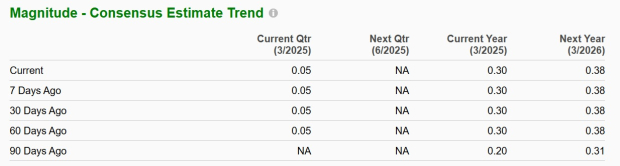 APPS vs. APP: Which Mobile Ad Tech Stock is the Better Buy?