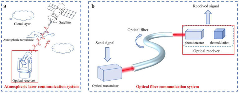 Torsion unipolar barrier heterojunction device simplifies optical ...