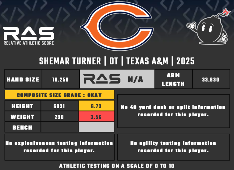 Bears 2025 draft pick profile: DT Shemar Turner
