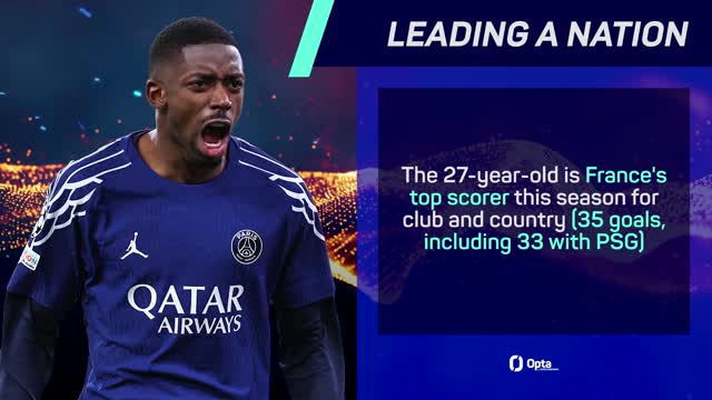 Ousmane Dembele's sensational PSG season in numbers