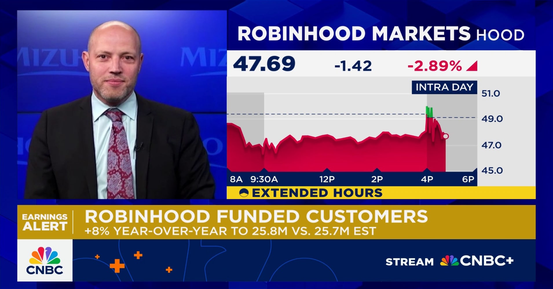This is a buying opportunity in Robinhood, says Mizuho's Dan Dolev