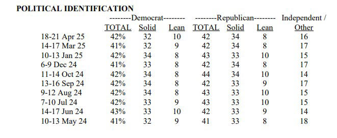 Ex-Fox News Host Eric Bolling Asks If Trump Will Punish Fox Over Its ...
