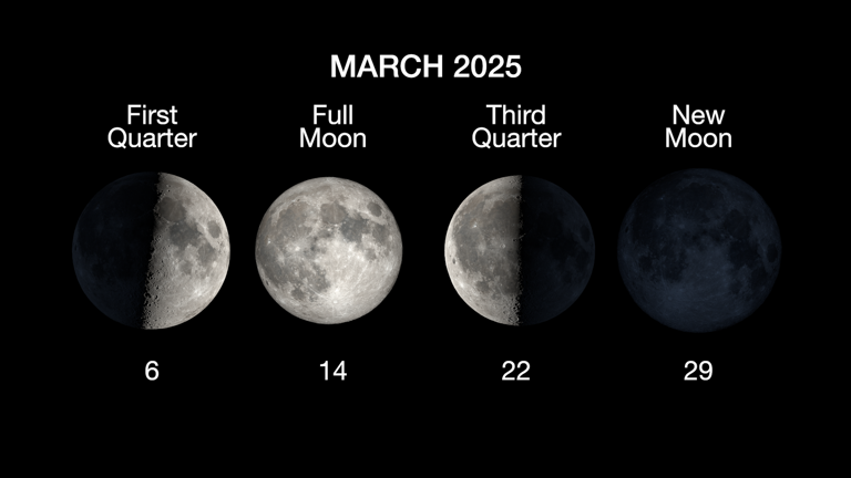 Full moons of 2025: When is the next full moon?